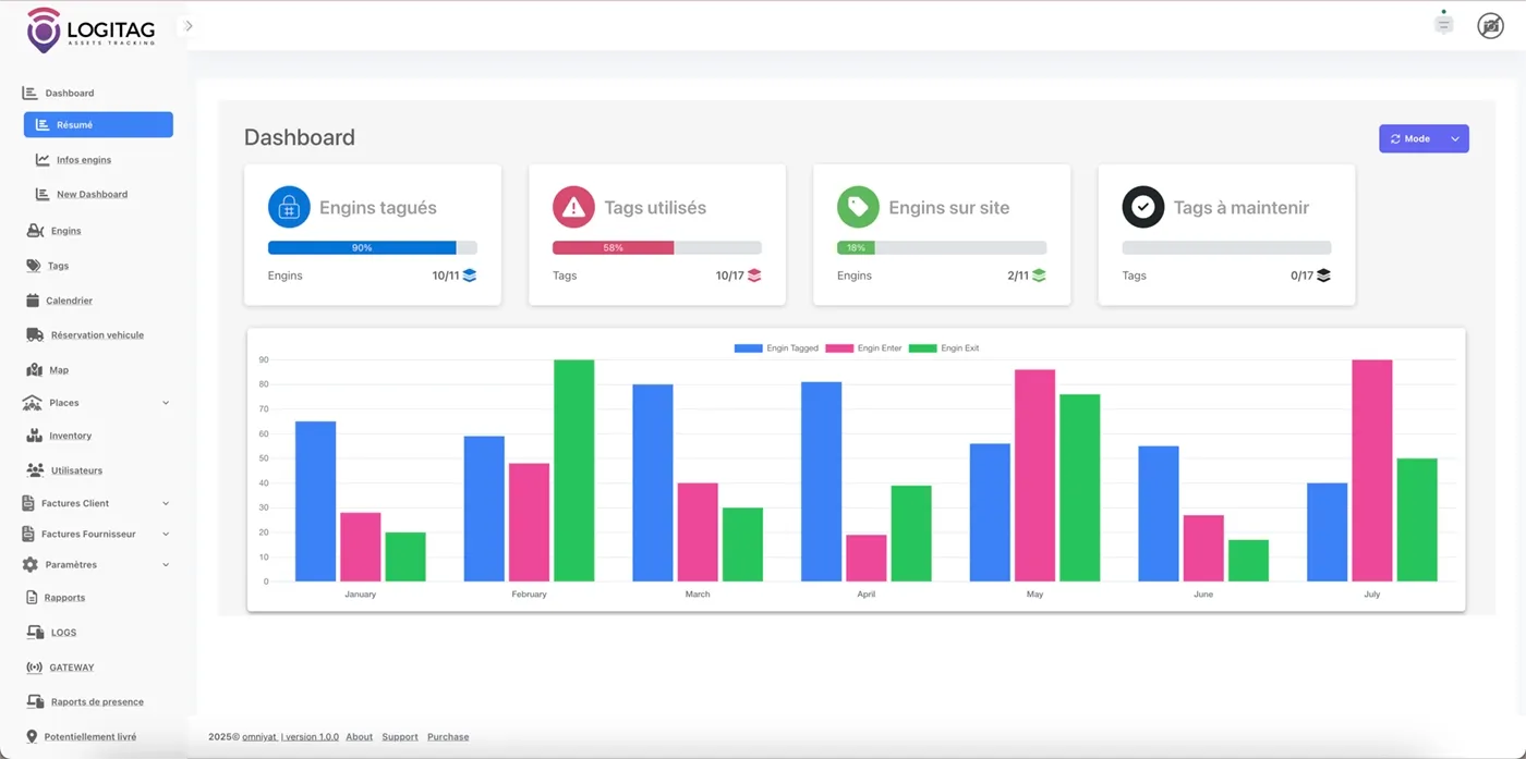 Cómo la gestión del ciclo de vida de activos mejora con Logitag y Navixy